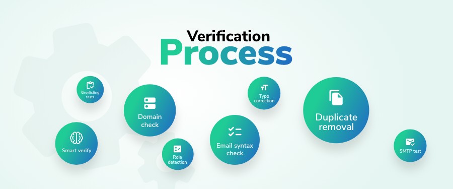 99%+ Email Verification Accuracy Rate - MillionVerifier