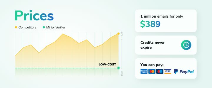Email List Verification & Cleaning - MillionVerifier